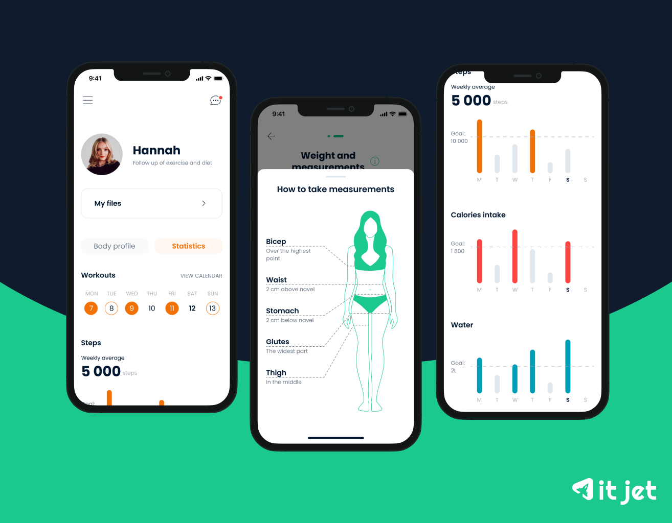 Fitness App Features You Definitely Need in 2024 [Updated] | itjet