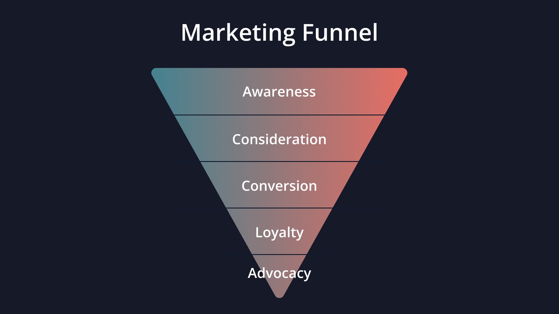 What Makes a Mobile App Successful? | itjet