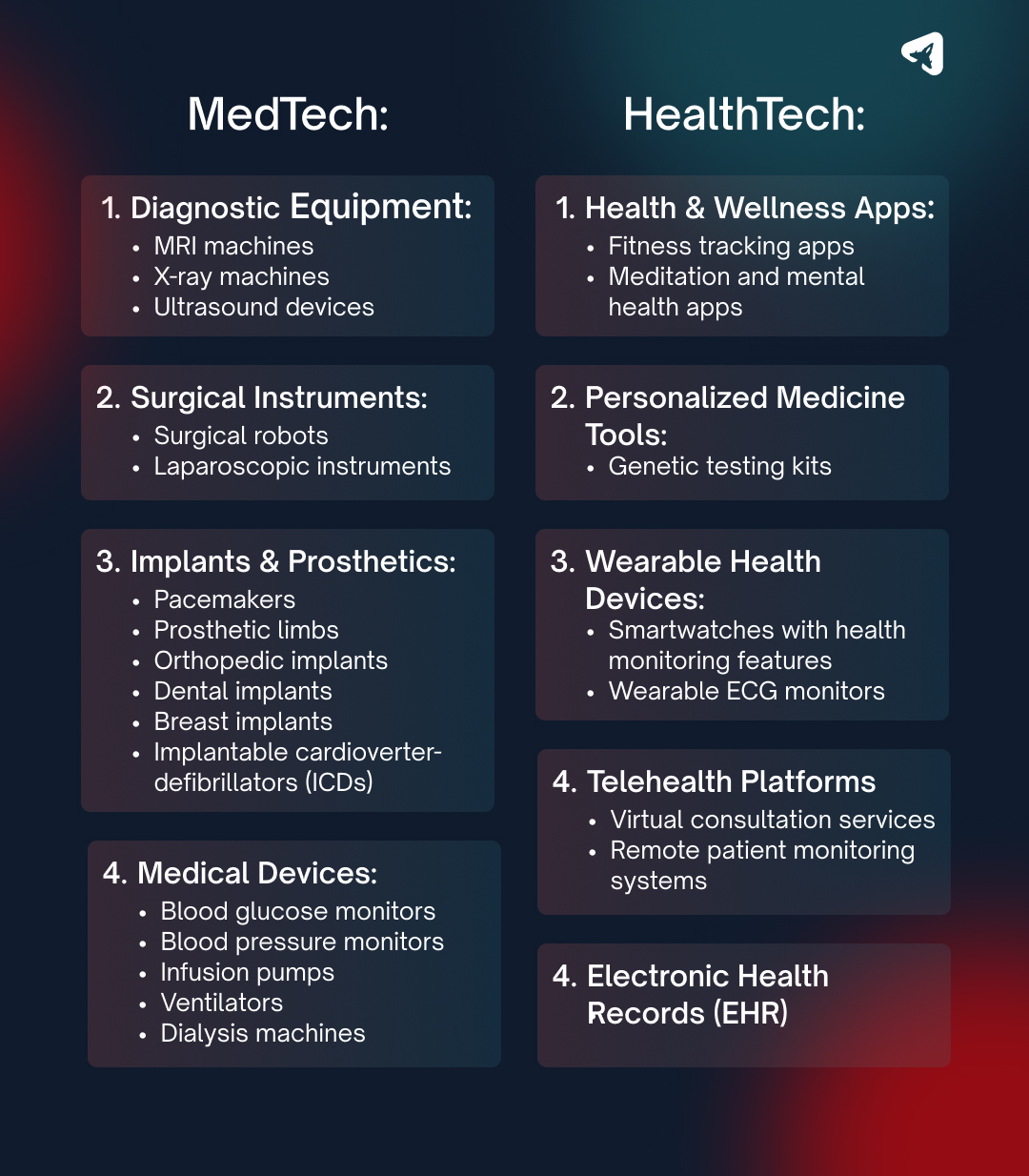 What is HealthTech? HealthTech Solutions and Trends | itjet