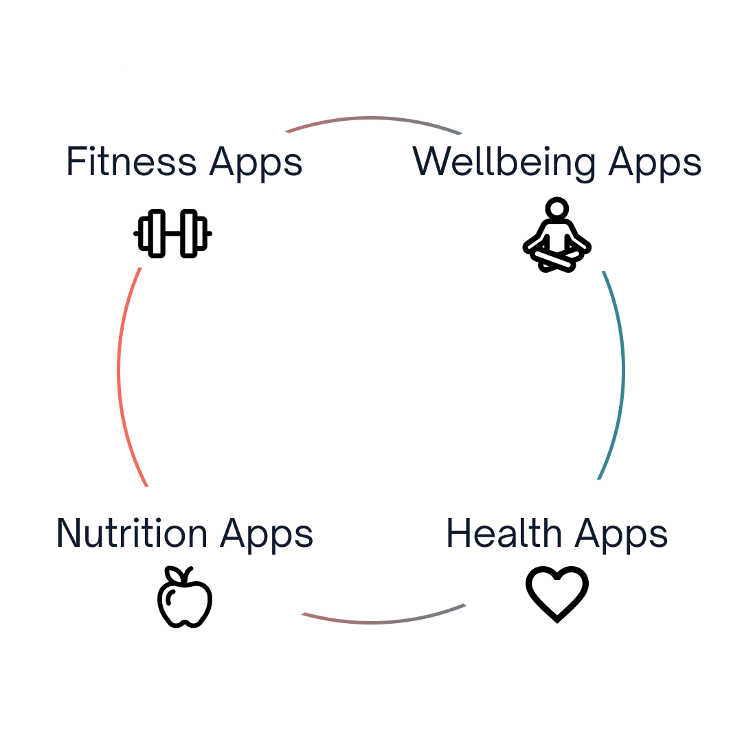 Fitness App Features You Definitely Need in 2024 [Updated] | itjet