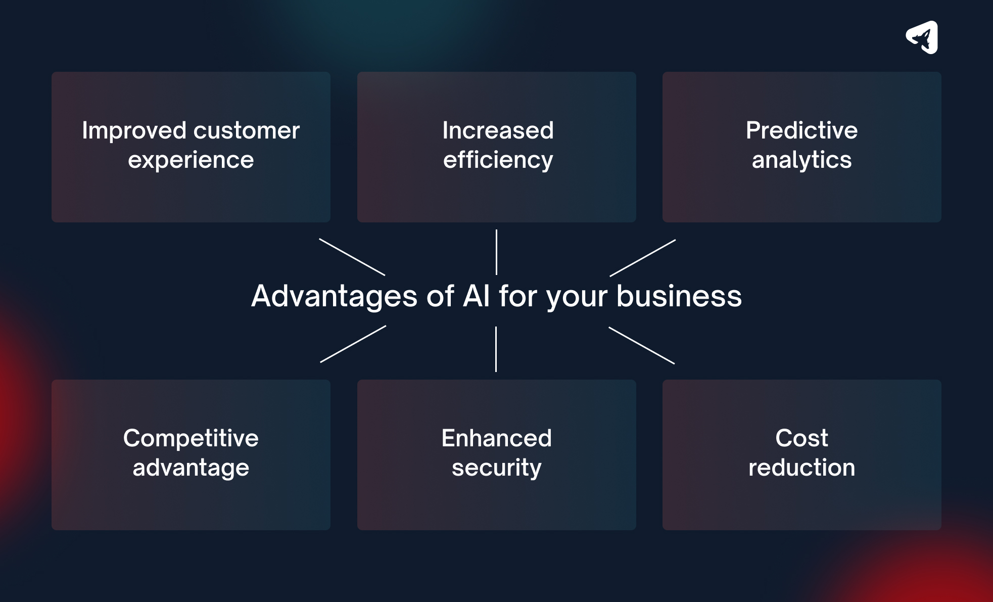 How Can AI Empower Your Business? | itjet
