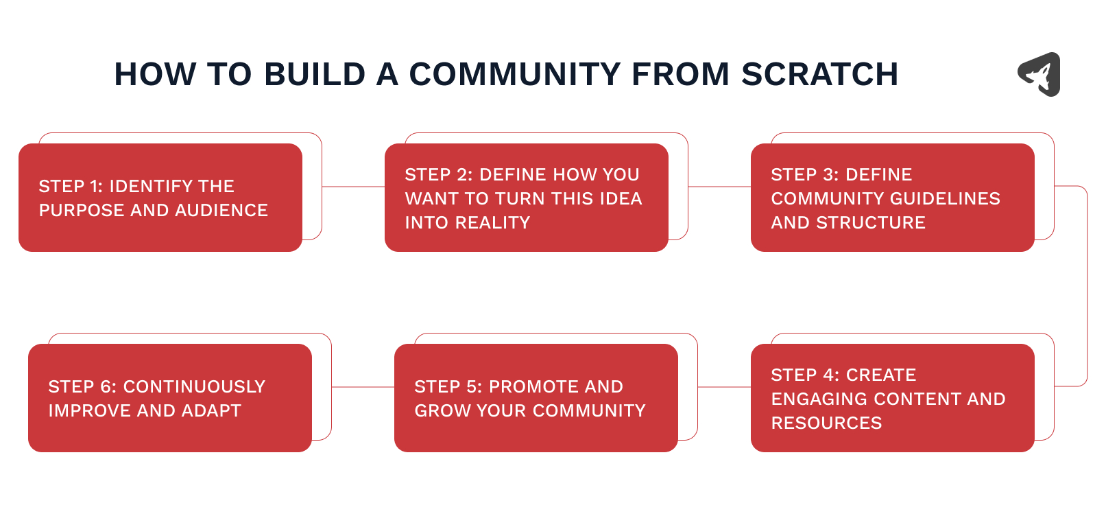 Boost Your Business Growth with a Powerful Community | itjet