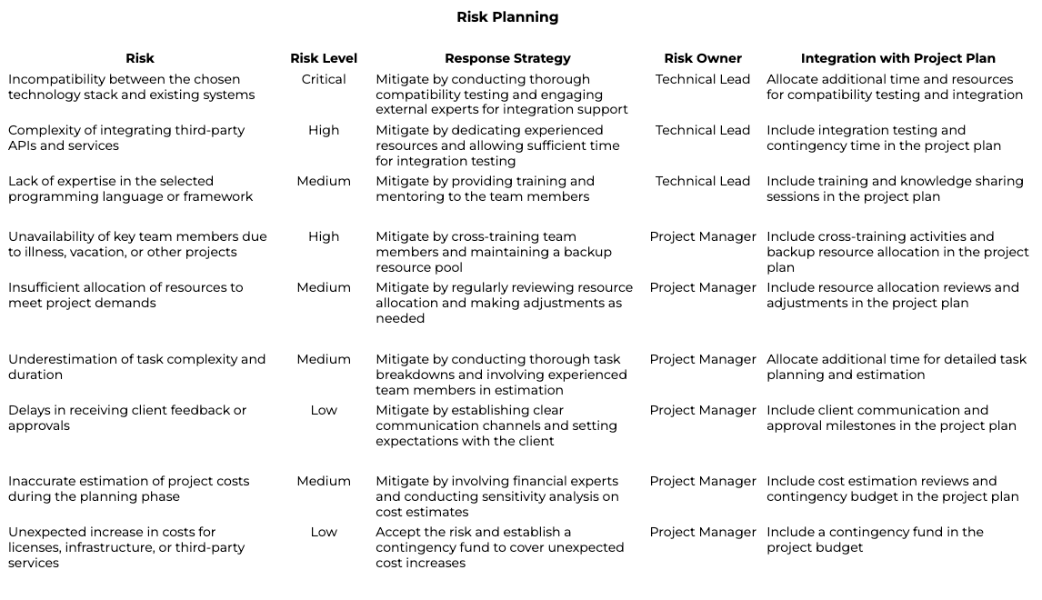 Guide to Risk Management in Software Development | itjet