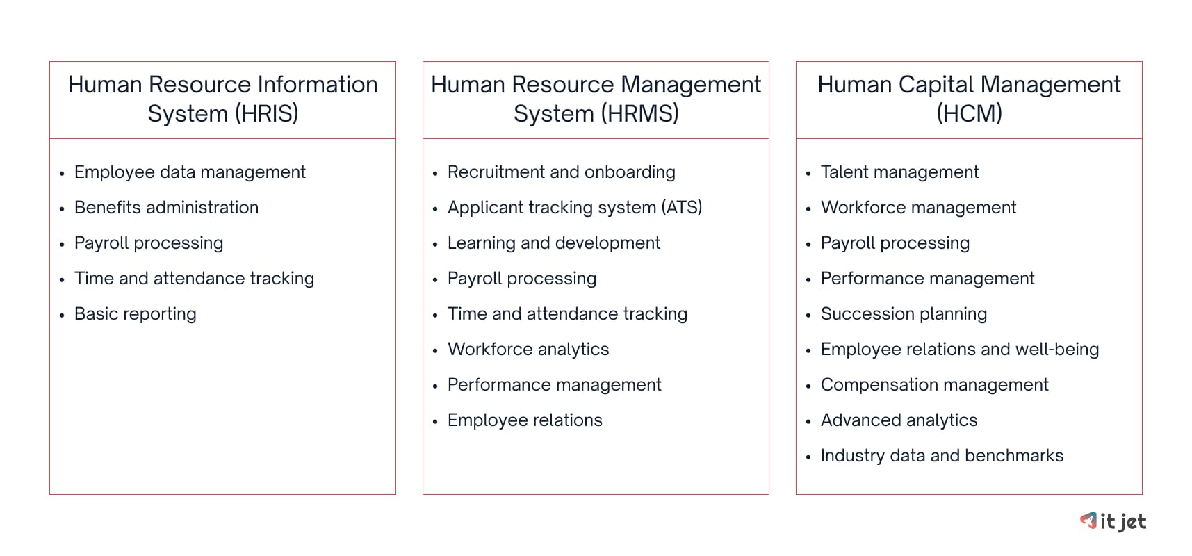 HR Software: Types. Differences. Which One to Choose? | itjet
