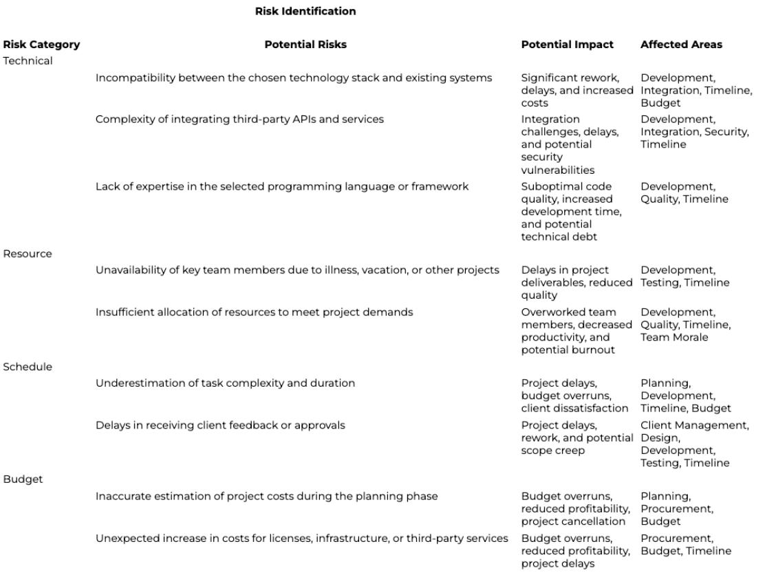 Guide to Risk Management in Software Development | itjet