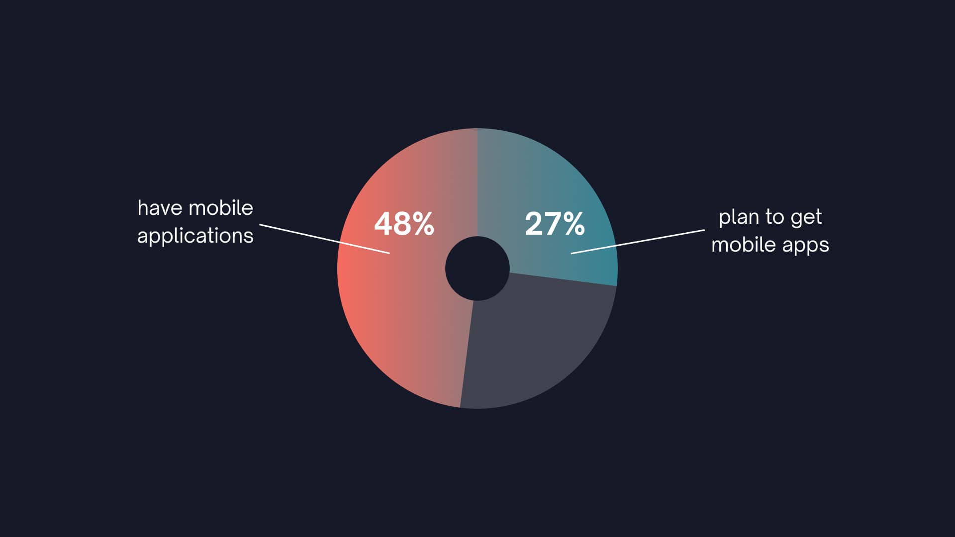 What Makes a Mobile App Successful? | itjet