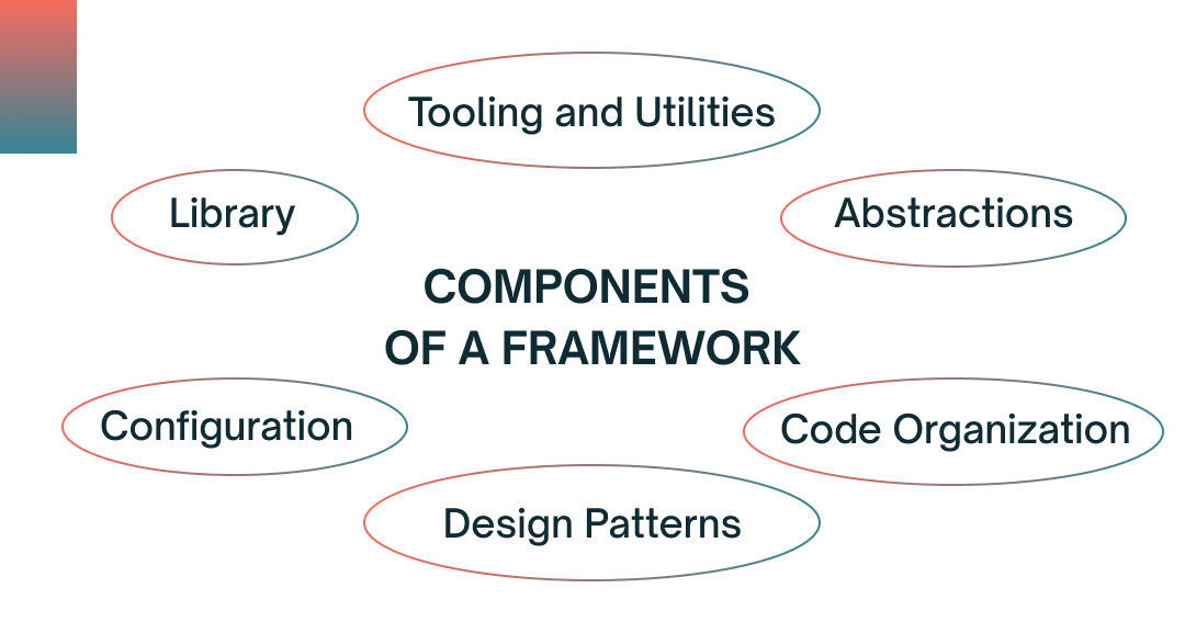 Tech Stack vs. Framework: Difference and Types Explained | itjet