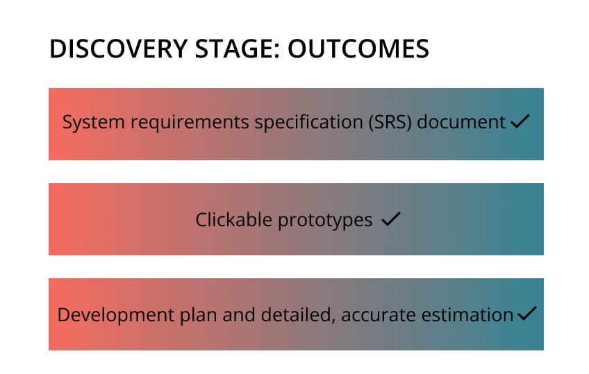 What is the Product Discovery Stage? Steps. Process. Outcomes. | itjet