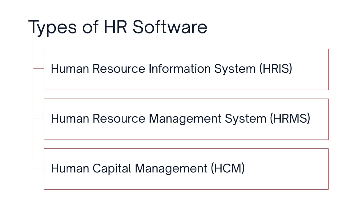 HR Software: Types. Differences. Which One to Choose? | itjet