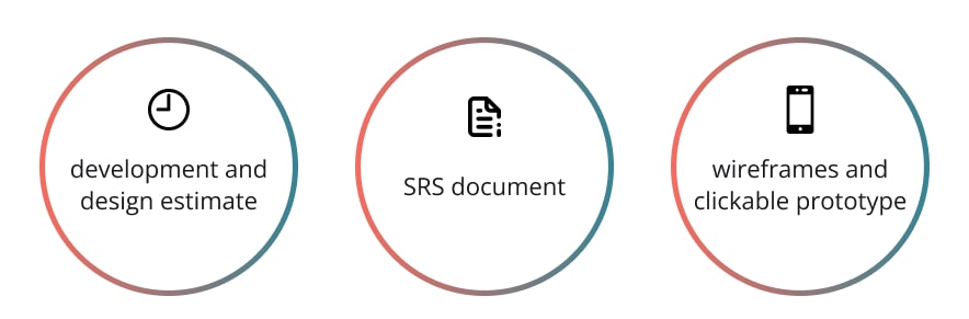 What is the Product Discovery Stage? Steps. Process. Outcomes. | itjet