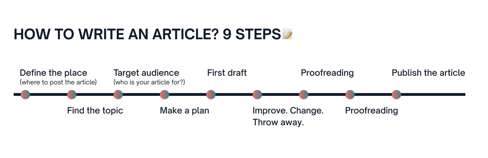 How to Write Articles for the Blog of the IT Outsourcing Company | itjet